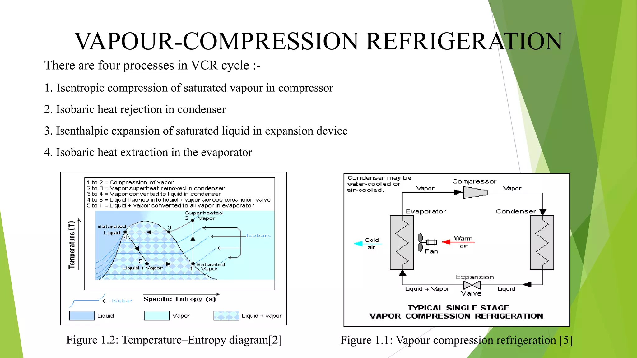 PPT on Magnetic Refrigeration | PPTX