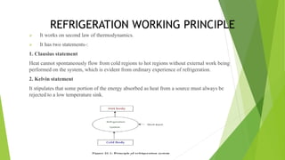PPT on Magnetic Refrigeration | PPTX