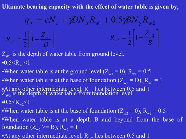 Bearing capacity_of_soil | PPT