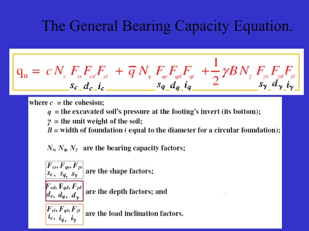 Bearing capacity_of_soil | PPT