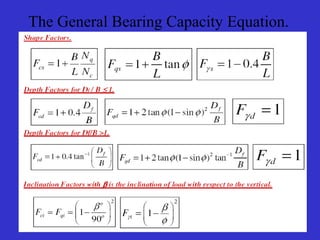 Bearing capacity_of_soil | PPT