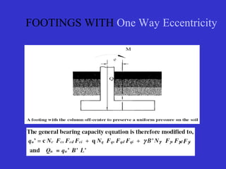 Bearing capacity_of_soil | PPT