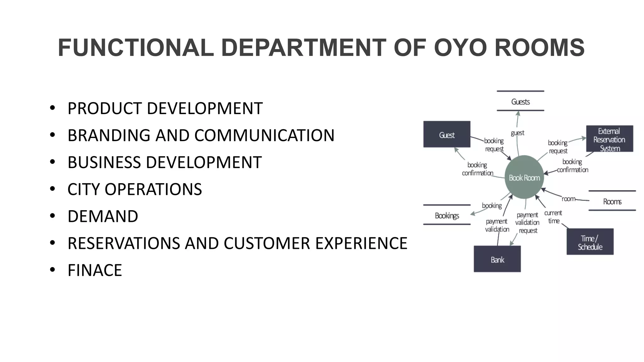 Oyo case study | PPTX