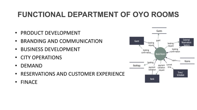 Oyo case study | PPTX