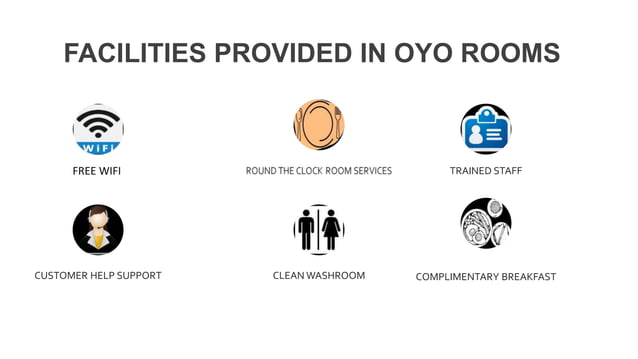 Oyo case study | PPTX