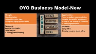 Oyo case study | PPTX