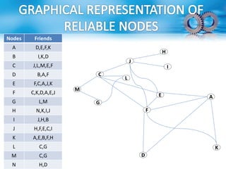 Intro to DTN and routing classification | PPTX