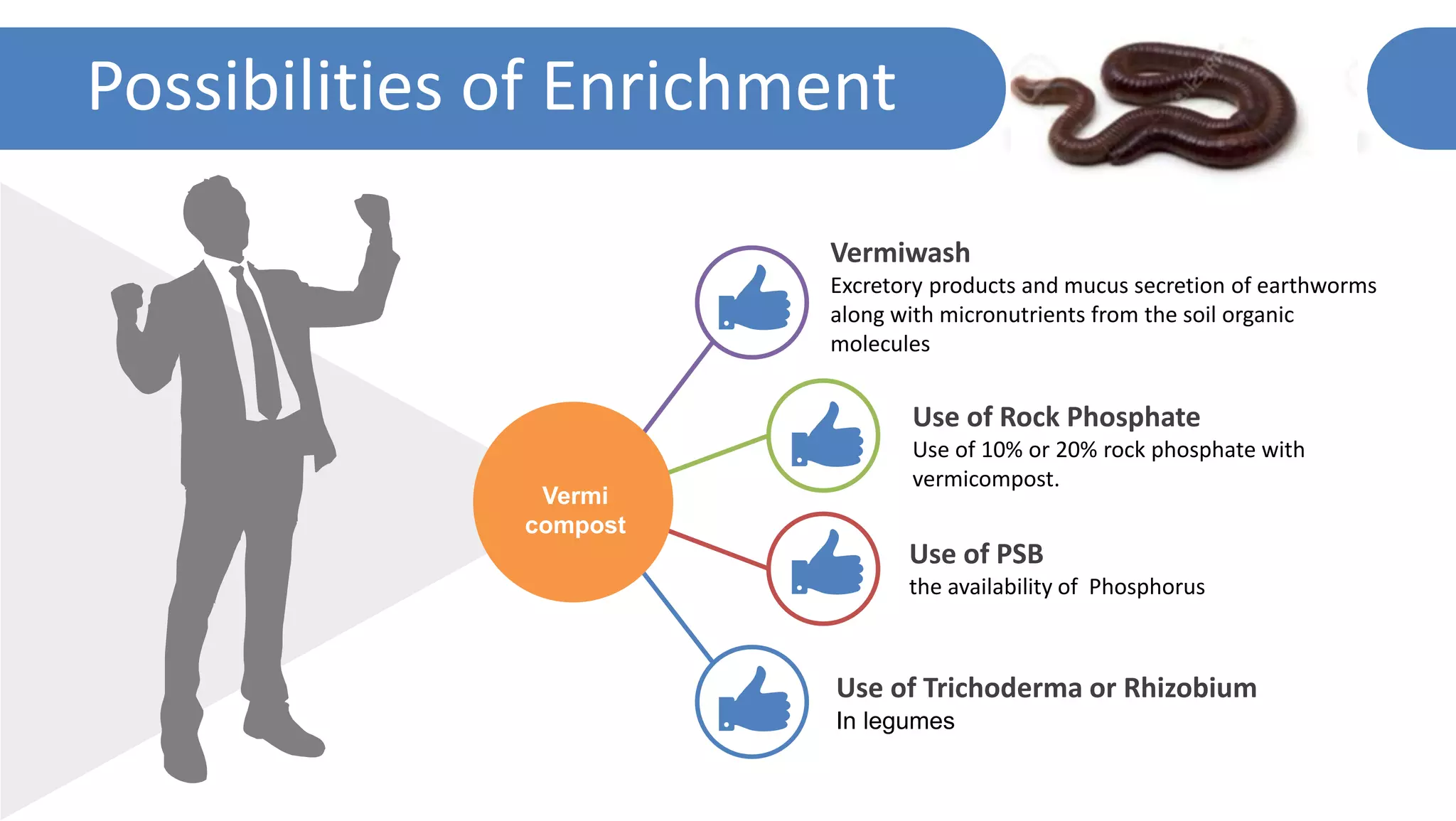 Final presentation "Experiential Learning Programme" | PPTX