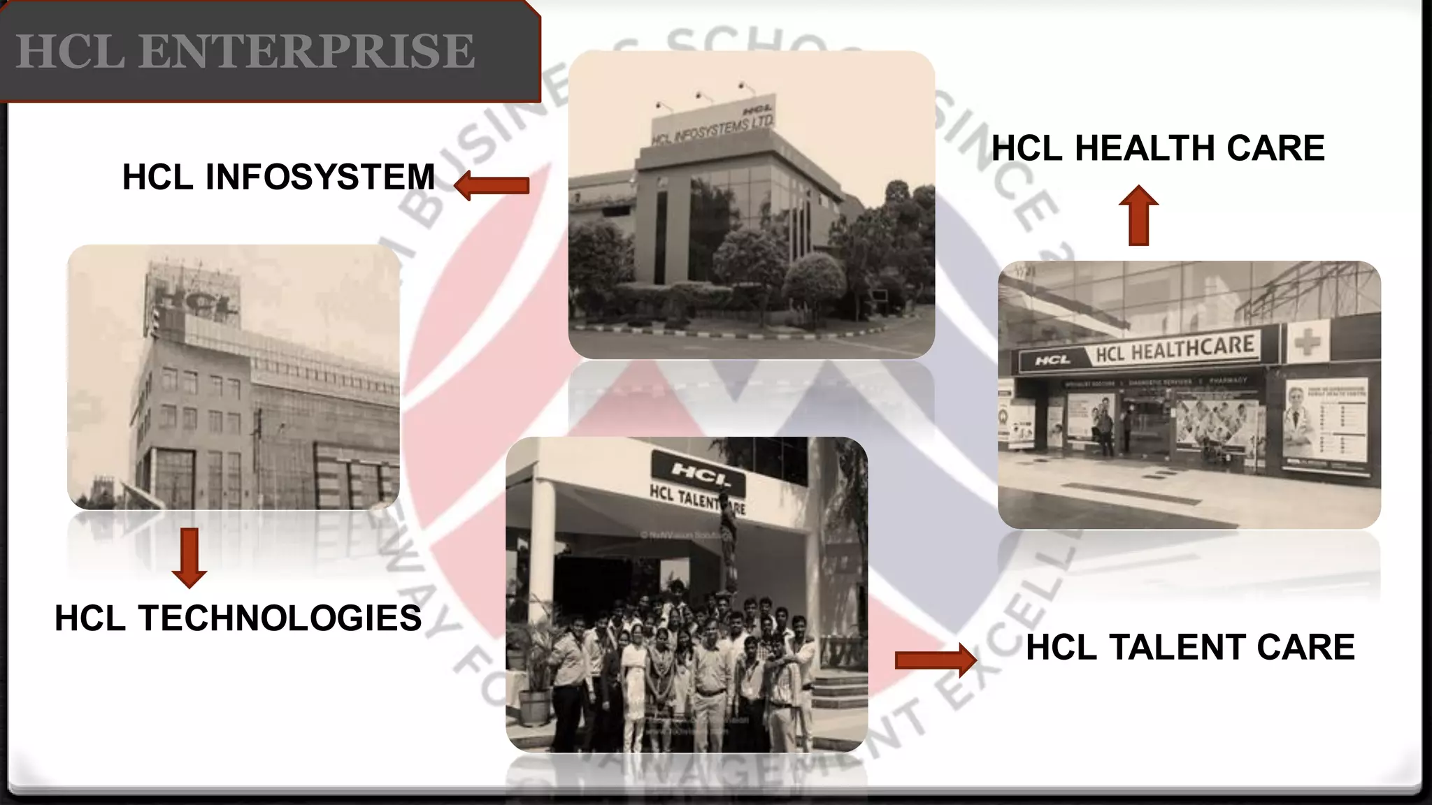 Shiv nadar | PPT | Free Download