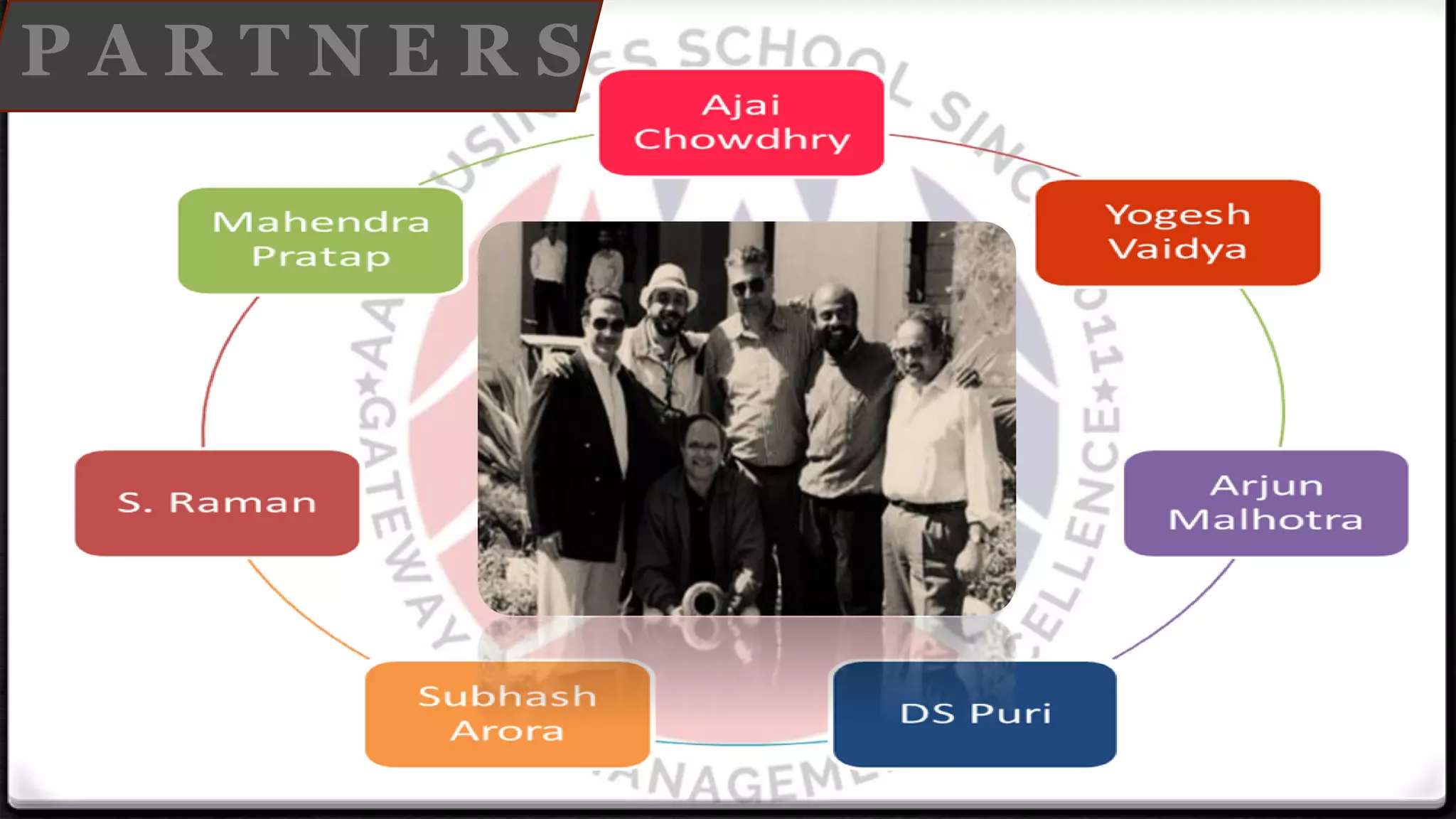 Shiv nadar | PPT