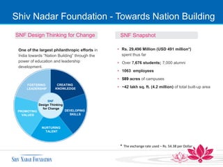 Shiv Nadar Foundation | PDF