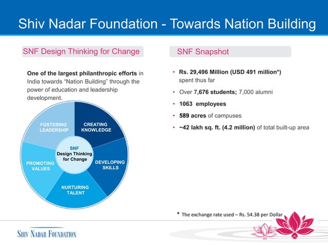 Shiv Nadar Foundation | PDF