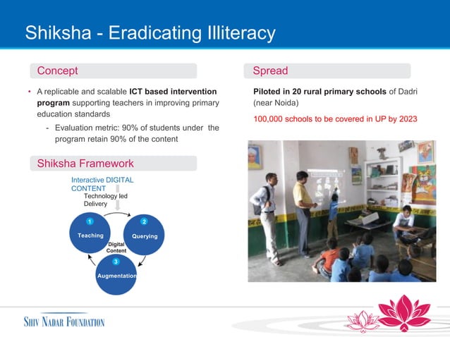 Shiv Nadar Foundation | PDF