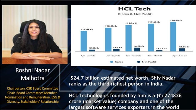 Shiv nadhar by Yashraj Yadav | PPTX | Business | Business and Finance