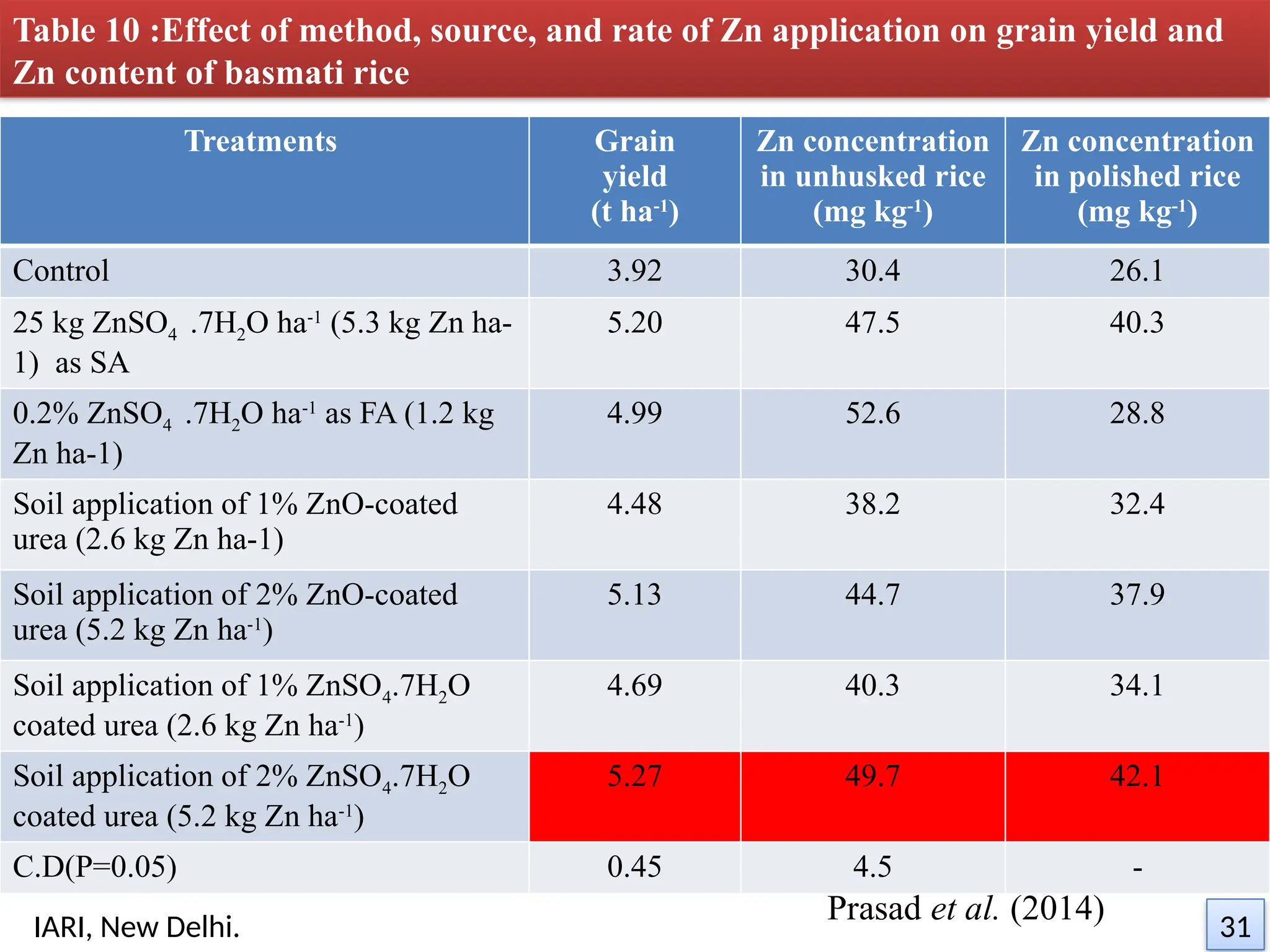 Transgenic crops and its application ppt.pptx