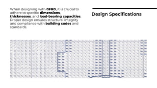 Shiv ppt related to gfrg walls and panel | PDF