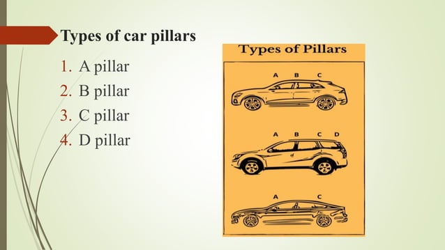 Car Pillars.pptx