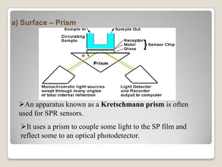 Shiv shankar nair | PPTX