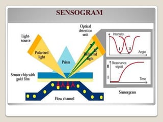 Shiv shankar nair | PPTX