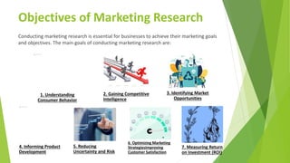 Ppt for MBA marketing management students | PPTX