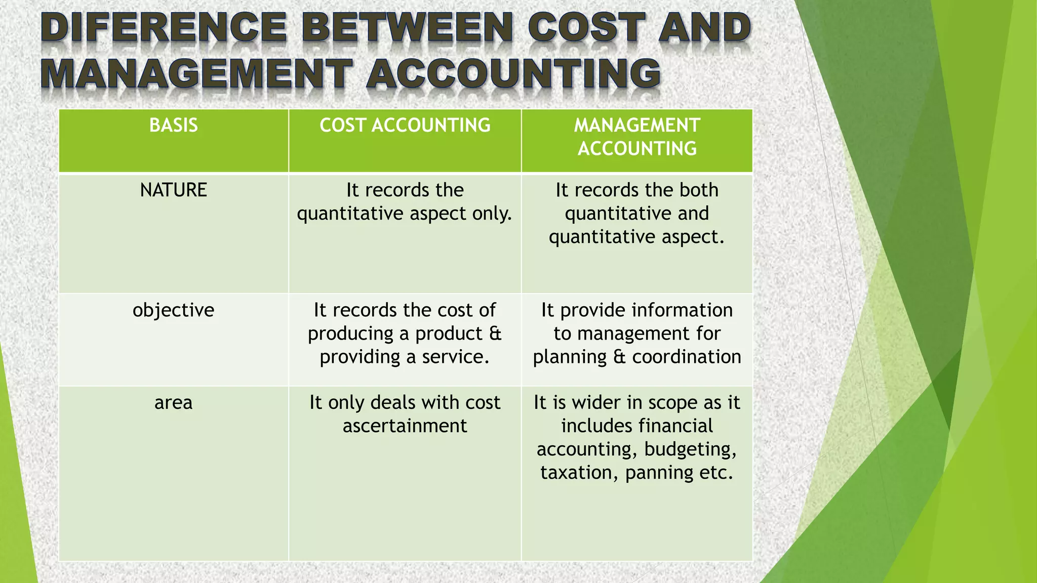 Cost and management accounting | PPTX