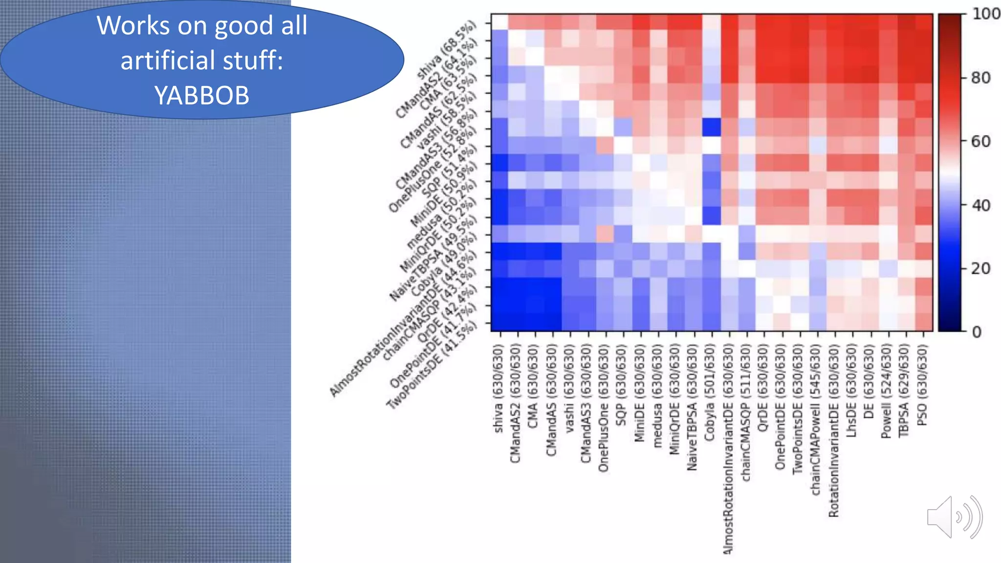 Versatile Black Box Optimization Ppt 8843