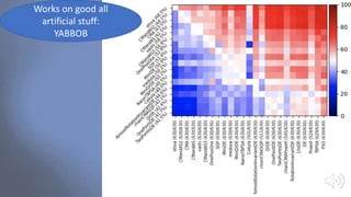 Versatile Black-box Optimization | PPT