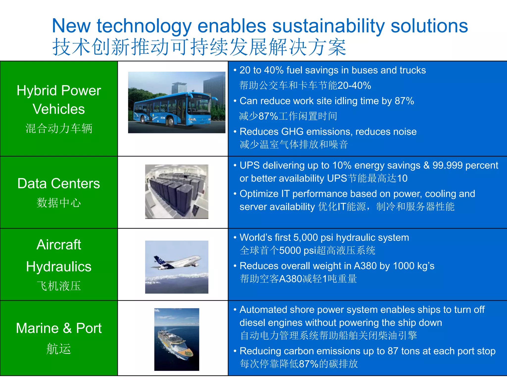 Shiyi eaton presentation | PPT