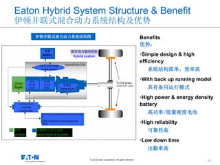 Shiyi eaton presentation | PPT