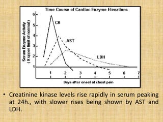 Biochemical Normal Serum Levels