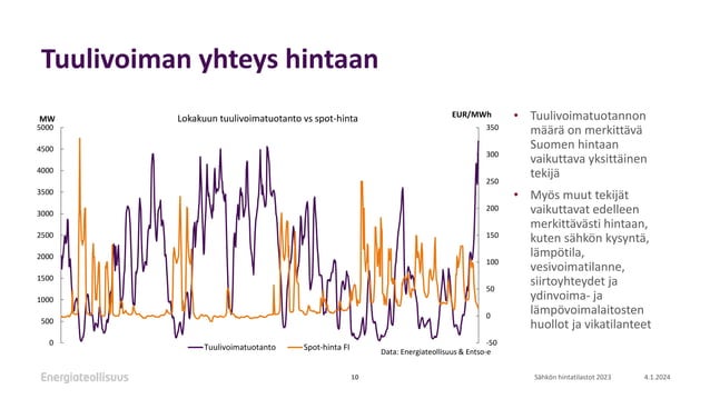 Sähkön hintatilastot 2023_syyt_ja_taustat.pptx