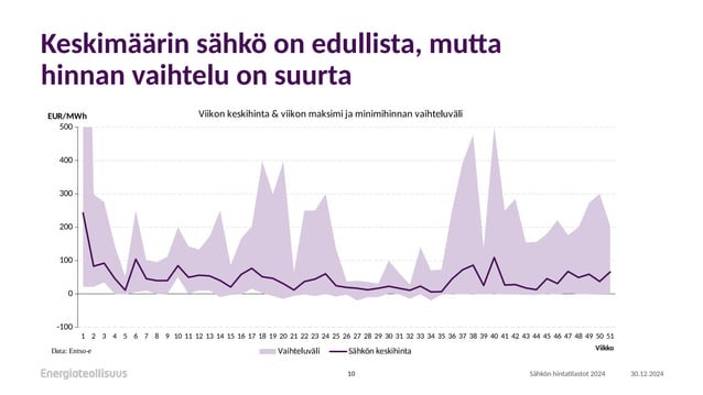Sähkön hintatilastot 2024 syyt ja taustat | PPT