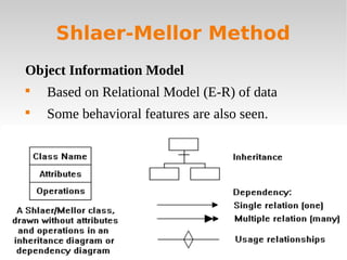 Shlaer mellor-method | PDF | Programming Languages | Computing