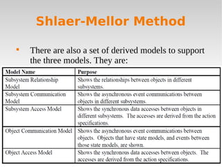 Shlaer mellor-method | PDF | Programming Languages | Computing