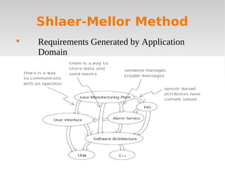 Shlaer mellor-method | PDF | Programming Languages | Computing