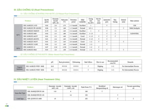 Catalogue dầu nhớt hàn quốc shl lubricant | PDF