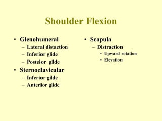 Shoulder Lecture | PPT