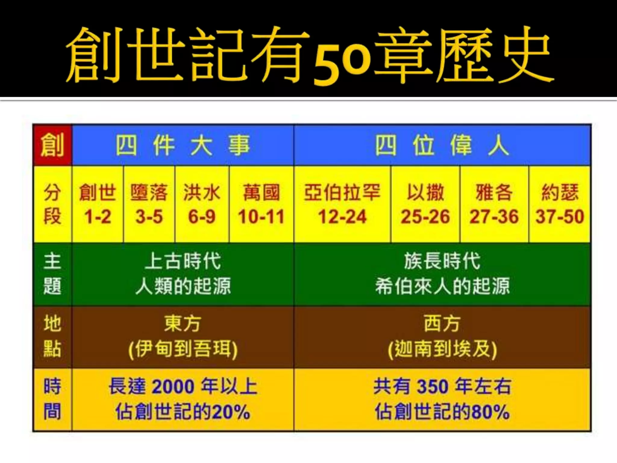 The Cornerstone Word of the Bible | PPTX