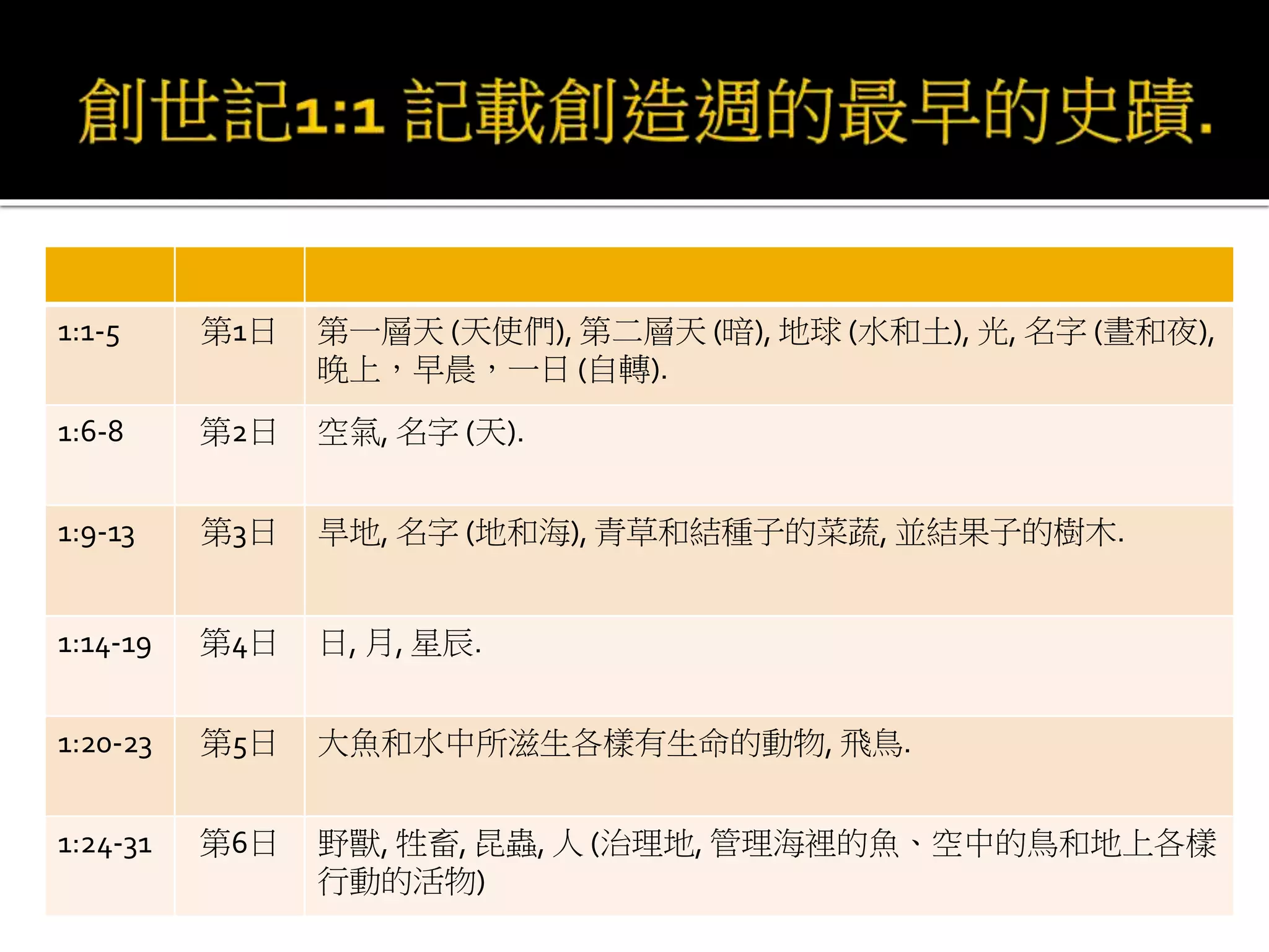 The Cornerstone Word of the Bible | PPTX