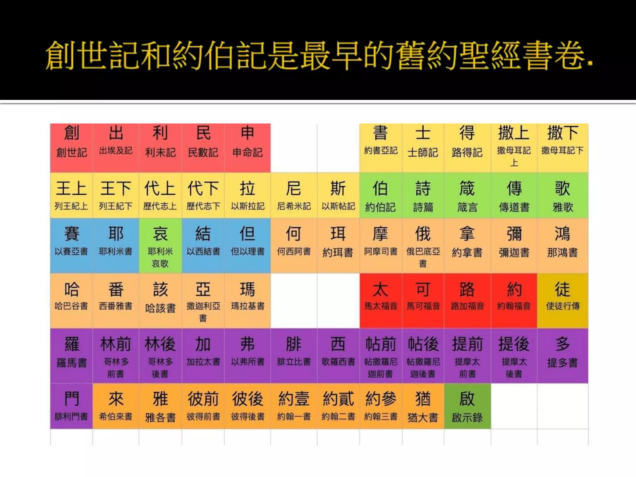 The Cornerstone Word of the Bible | PPTX