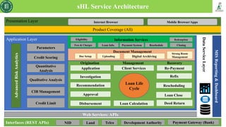 Smart Home Loan (sHL) Presentation of BHBFC.ppt