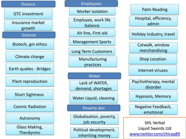 SHLVerbal for shell and PwC assessment and test | PDF