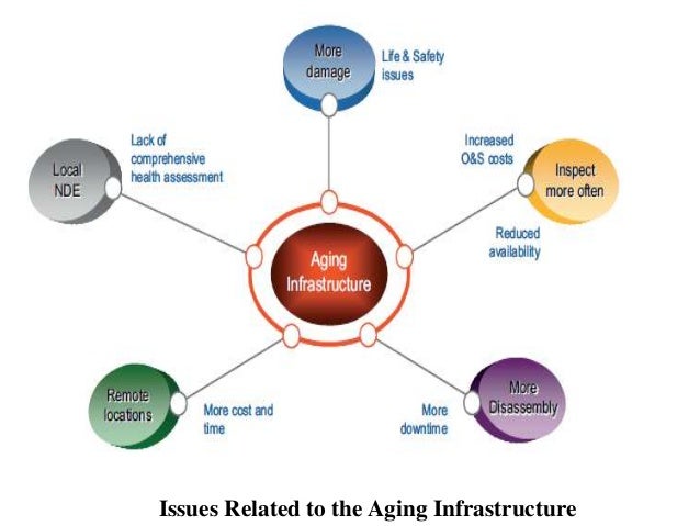 SHM (Structural Health Monitoring)