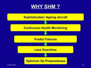 SHM is an non destructive method of structure health management.pptx
