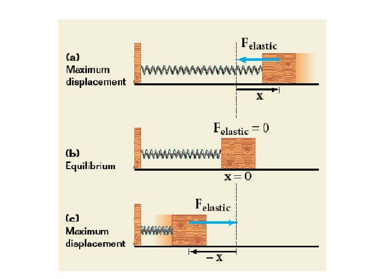 Simple Harmonic Motion