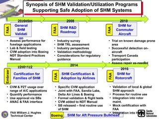 shm3 or shm vs nondestructive method in an aircraft .pptx