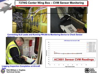 shm3 or shm vs nondestructive method in an aircraft .pptx