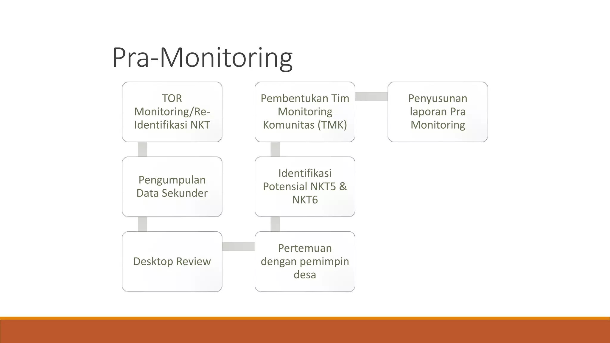 Pelatakan Prinsip FPIC (Padiatapa) dalam Kerangka Konservasi (NKT dan SKT) di Area Peruntukan ...