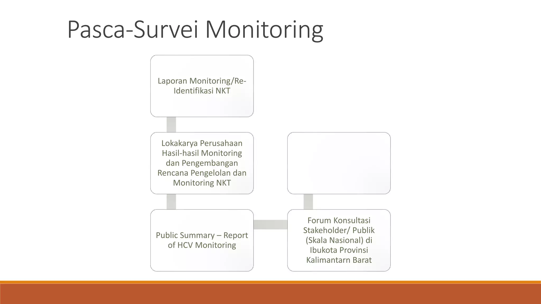 Pelatakan Prinsip FPIC (Padiatapa) dalam Kerangka Konservasi (NKT dan SKT) di Area Peruntukan ...