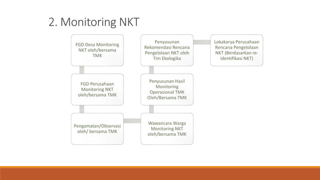 Pelatakan Prinsip FPIC (Padiatapa) dalam Kerangka Konservasi (NKT dan ...